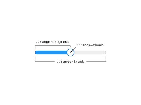 Mastering Css Range Input Styling