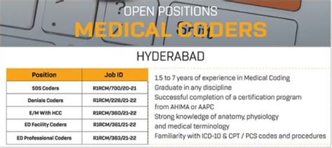 Harish Kumar On Linkedin Healthcare Medicalcoding