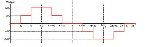 Generalized Output Voltage Waveform For 5 Level Chbmli Download