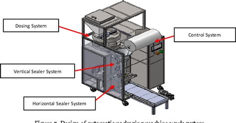 Figure 1 From Design And Build Automatic Cracker Machine Control System Based Plc Pneumatic
