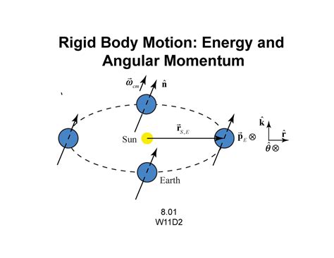 Rigid Body Motion Energy And Angular Momentum Rigid Body Motion