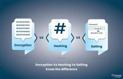 Encryption Vs Hashing Vs Salting Whats The Difference