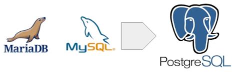 Workshop Aws ¿cómo Trabajar Con Dms Y Sct Paradigma