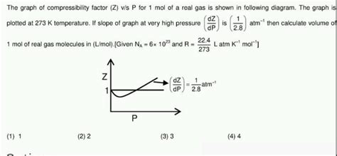 Solved The Graph Of Compressibility Factor Z V SP For Mol Chegg Com