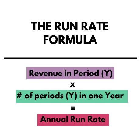 Revenue Run Rate What Is It And Why Is It Important