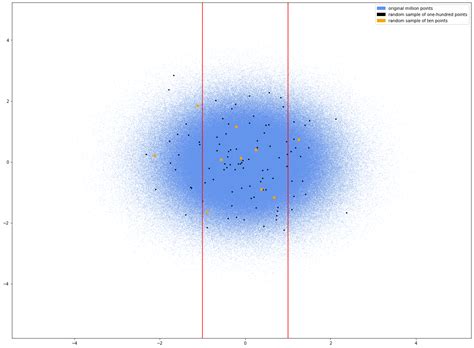 The Reasoning Behind Bessels Correction N 1 By Brayton Hall