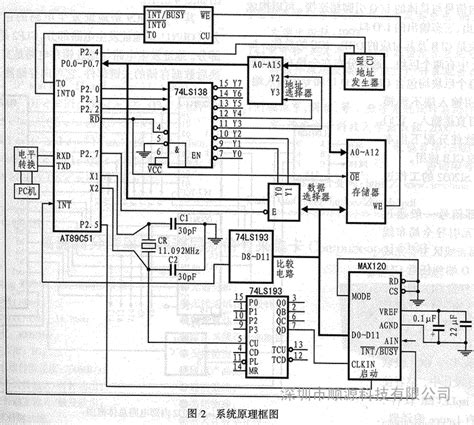 数据采集模块的原理说明 多环保