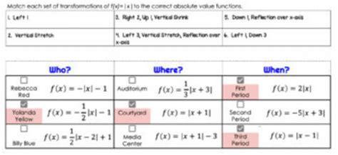 Transformations Of Absolute Value Functions Digital Clue Mini Mystery