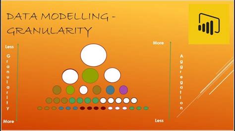 Tiran Fernando On Linkedin Data Model Granularity In Power Bi