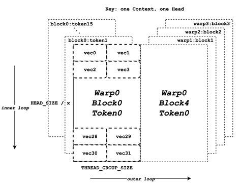 Vllm Paged Attention Vllm 文档