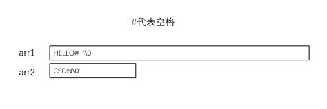 库函数之字符函数与字符串函数 上 阿里云开发者社区