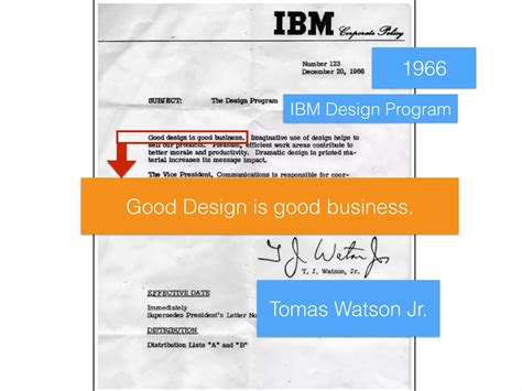 Ibm Design Thinking Nano Workshop Sprint Collaboration Day Ppt