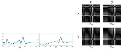 Cross Recurrence Plots Between Two Time Series Data X And Y Download Scientific Diagram