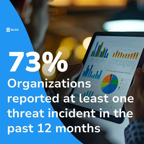 Abhishek Chaurasia On Linkedin Organizations That Experienced At Least