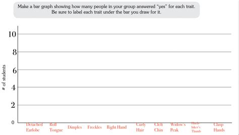 Introduction To Genetics Lab Activity ITeachly