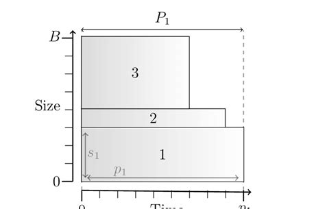 1 Graphical Representation Of A Batch Download Scientific Diagram