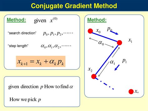 Conjugate Gradient Method Ppt Download