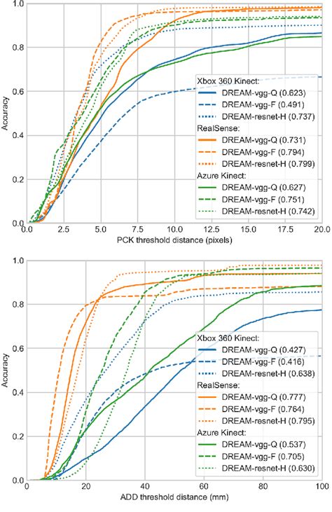 Camera To Robot Pose Estimation From A Single Image Paper And Code