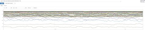 Incorrect Cpu Statistics For Mode Iowait · Issue 2856 · Prometheusprometheus · Github
