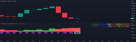 Advanced Real Time Volume Delta — Indicator By Thomastradingalgo
