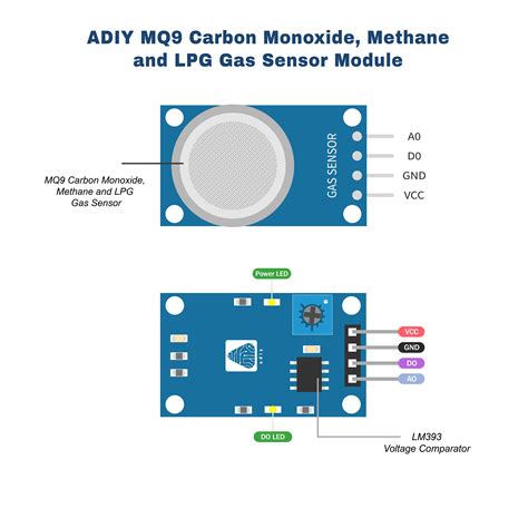 Senzor Za Ugljenmonoksid Arduino Mq9 Electronic Centar