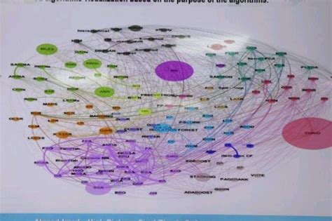 Basim Mahmood On Linkedin Network Ai Developers Algorithms Parameters