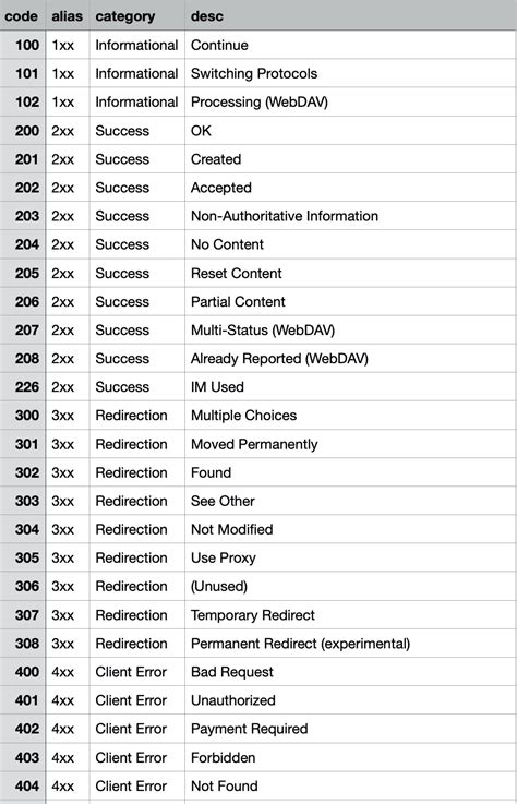 Data Transformation Practices For Enriching Log Data Alibaba Cloud Community