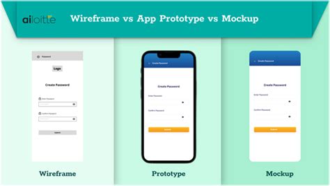 Wireframe Vs Mockup Vs Prototype What Are The Differences