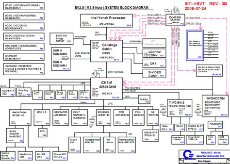 Lenovo Thinkpad Z61t Notebook Schematic Diagram Laptop Schematic