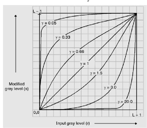 Figure 1 From Image Contrast Optimization Using Local Color Correction