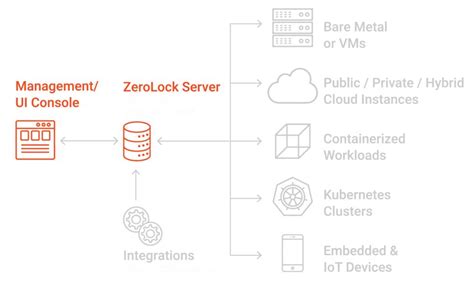 Jason Dean On Linkedin Vali Cyber Revolutionizing Linux Security Tools