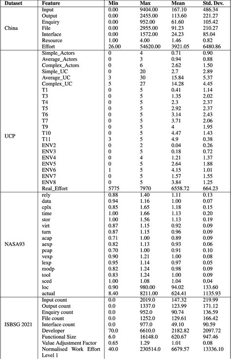 Table 1 From Adaptive Discretization Using Golden Section To Aid