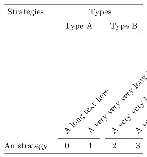 Multicolumn How To Make Column Width Adaptive To Slanted Texts In A Table TeX LaTeX Stack