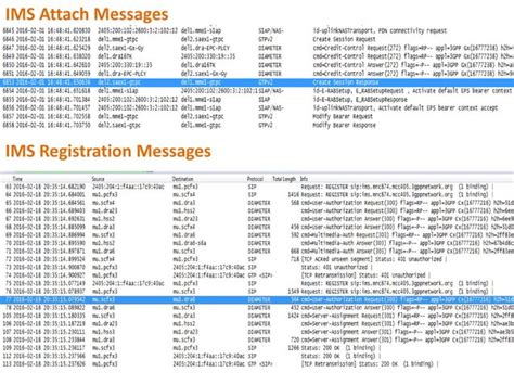 Attach Flow And Srb Ppt