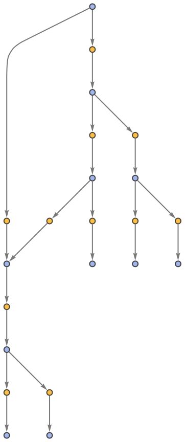 Multiwayturingmachine Wolfram Function Repository Multiwayturingmachine Wolfram Function Repository
