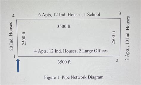 Solved A Calculate Water Use For Each Pipe Length No