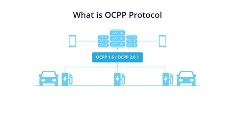 Ocpp Protocols Ocpp 16 Ocpp 201 And Ocpp 21