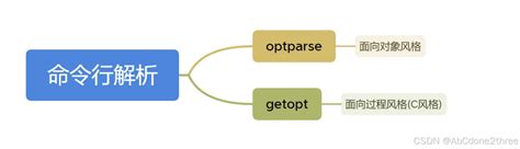 Day1python 应用 多线程python Udp 多线程 Csdn博客