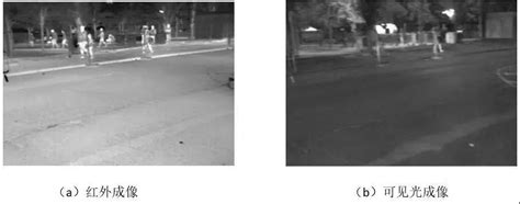 技术文章 车载红外夜视技术发展研究综述