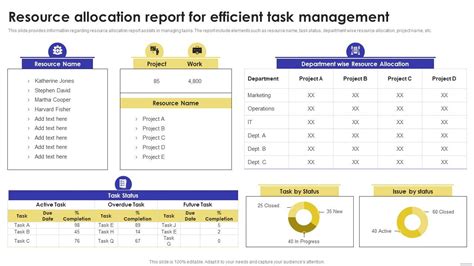 Resource Allocation Report For Efficient Sustainable Multi Strategic