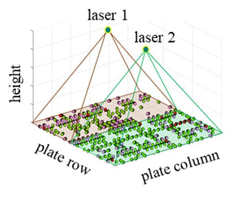 A Physics Informed Machine Learning Model For Porosity Analysis In Laser Powder Bed Fusion