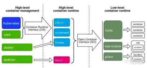 Introduction To Container Technology And Its Basic Principles Alibaba