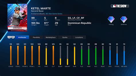 All Extreme Reward Attributes And Pathway Rmlbtheshow