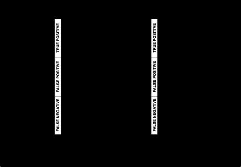 An Example Of Entity Level Evaluation On Chunking Module Download