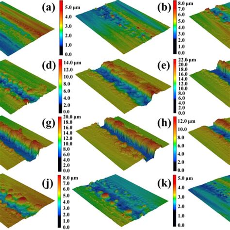 Three Dimensional Morphologies Of Line Spot Ablation Groove Under Download Scientific Diagram