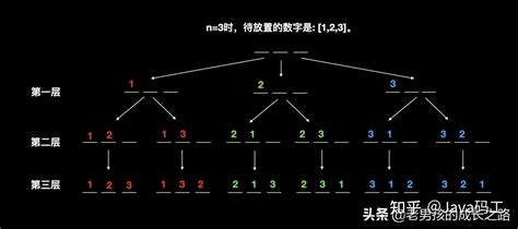 看完必会的回溯算法入门攻略，丈母娘看了都说好 知乎