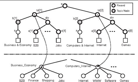 Figure 1 From A Gateway From Html To Xml Semantic Scholar