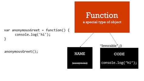 notes part 2 on javascript understanding the weird parts learning notes · issue 49 · poanc