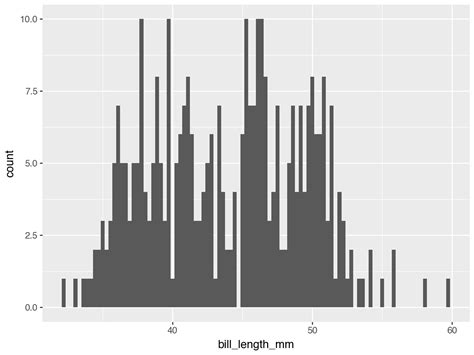 Gsb 544 Data Science And Machine Learning With Python 3 Data
