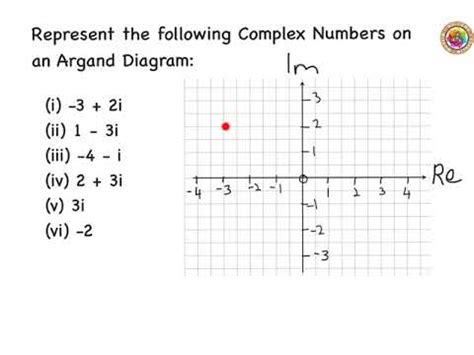 Complex Numbers Plotting On An Argand Diagram YouTube